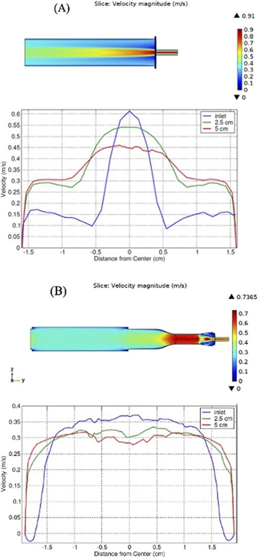A high-pressure flow through test vessel for neutron imaging and ...