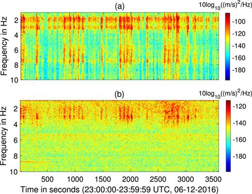 Site-selection criteria for the Einstein Telescope | Review of ...