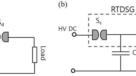 Design and test of high-voltage, high-repetition rotary trigger double ...