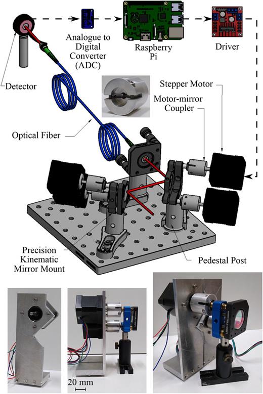 The Raspberry Pi auto-aligner: Machine learning for automated alignment ...