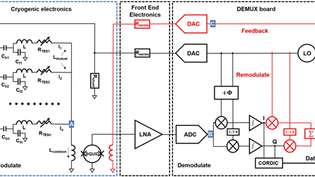 Electrical cross talk of a frequency division multiplexing readout for a transition edge sensor ...