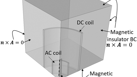 Design and analysis of magnetostrictive sensors for wireless ...