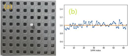 High-performance coded aperture gamma camera based on monolithic GAGG ...