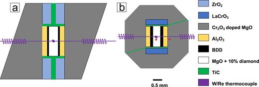 Simultaneous generation of ultrahigh pressure and temperature to 50 GPa ...
