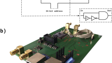 Non-blocking programmable delay line with minimal dead time and tens of ...