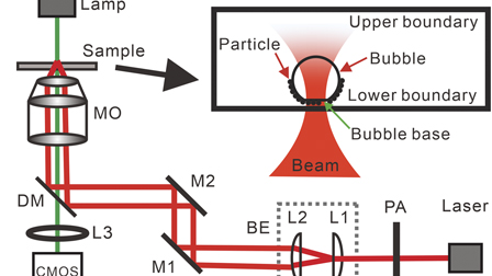 An approach of bubble generation and manipulation by using the ...