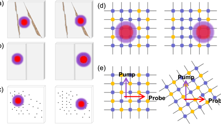 On-site in situ high-pressure ultrafast pump–probe spectroscopy ...