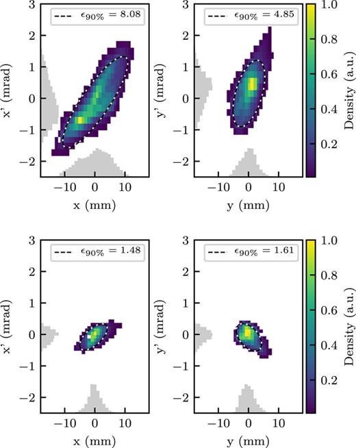 A dynamic collimation and alignment system for the Helmholtz linear ...