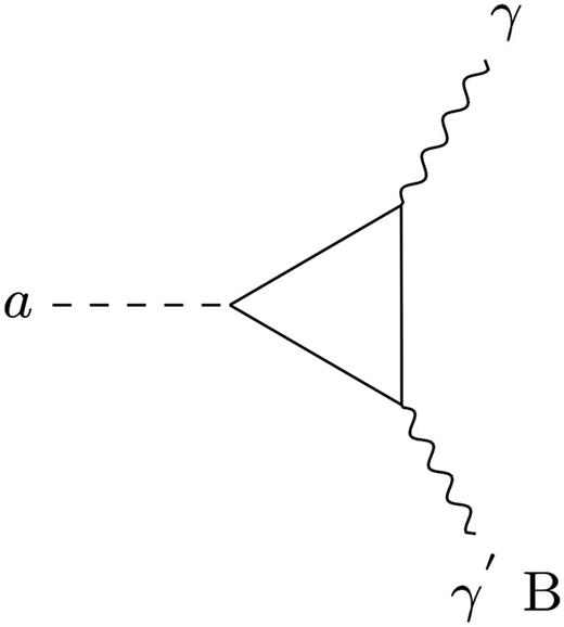 Axion Dark Matter Experiment: Detailed design and operations | Review ...