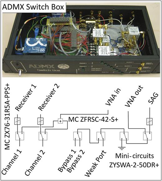 Axion Dark Matter Experiment: Detailed design and operations | Review ...