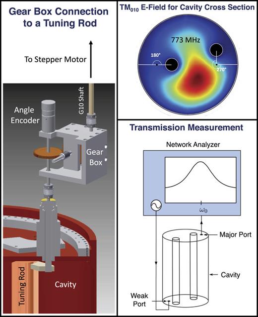 Axion Dark Matter Experiment: Detailed design and operations | Review ...