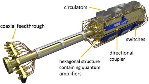Axion Dark Matter Experiment: Detailed design and operations | Review ...