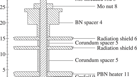Design of a compact and versatile radiation heater with an additively ...