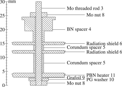 Design of a compact and versatile radiation heater with an additively ...