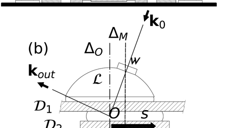 Wide-angle static and dynamic light scattering under shear | Review of ...