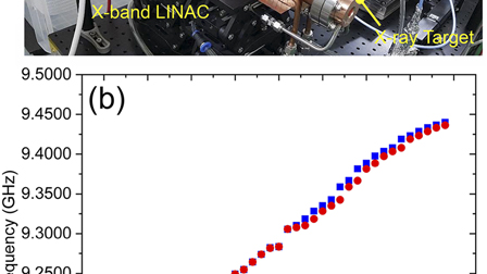 Development of a compact X-band linear accelerator system mounted on an ...