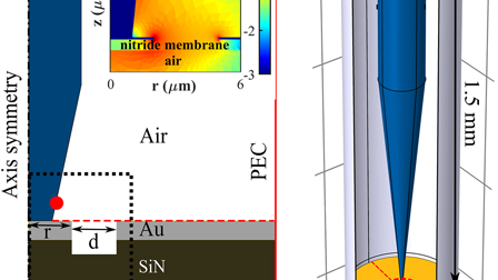 Advanced calibration kit for scanning microwave microscope: Design ...