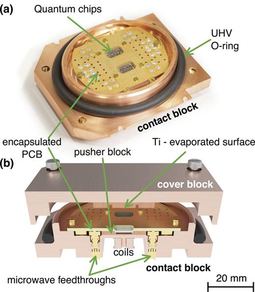 Ultrahigh vacuum packaging and surface cleaning for quantum devices ...