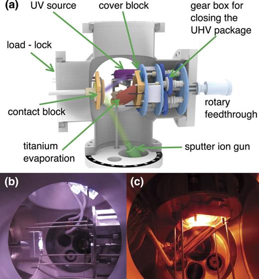 Ultrahigh vacuum packaging and surface cleaning for quantum devices ...