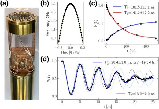 Ultrahigh vacuum packaging and surface cleaning for quantum devices ...