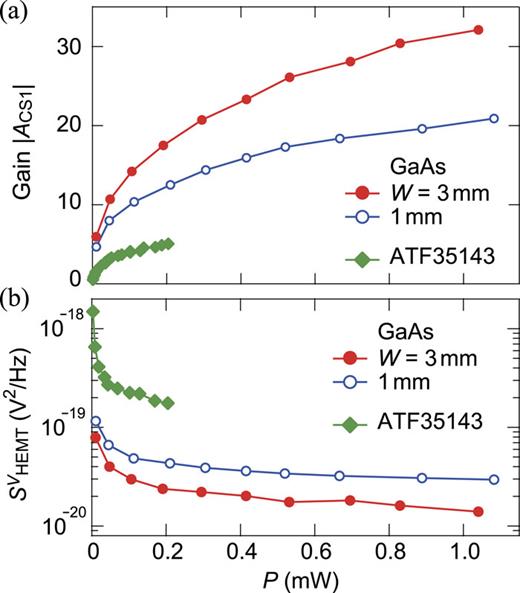Cryogenic GaAs high-electron-mobility-transistor amplifier for current ...