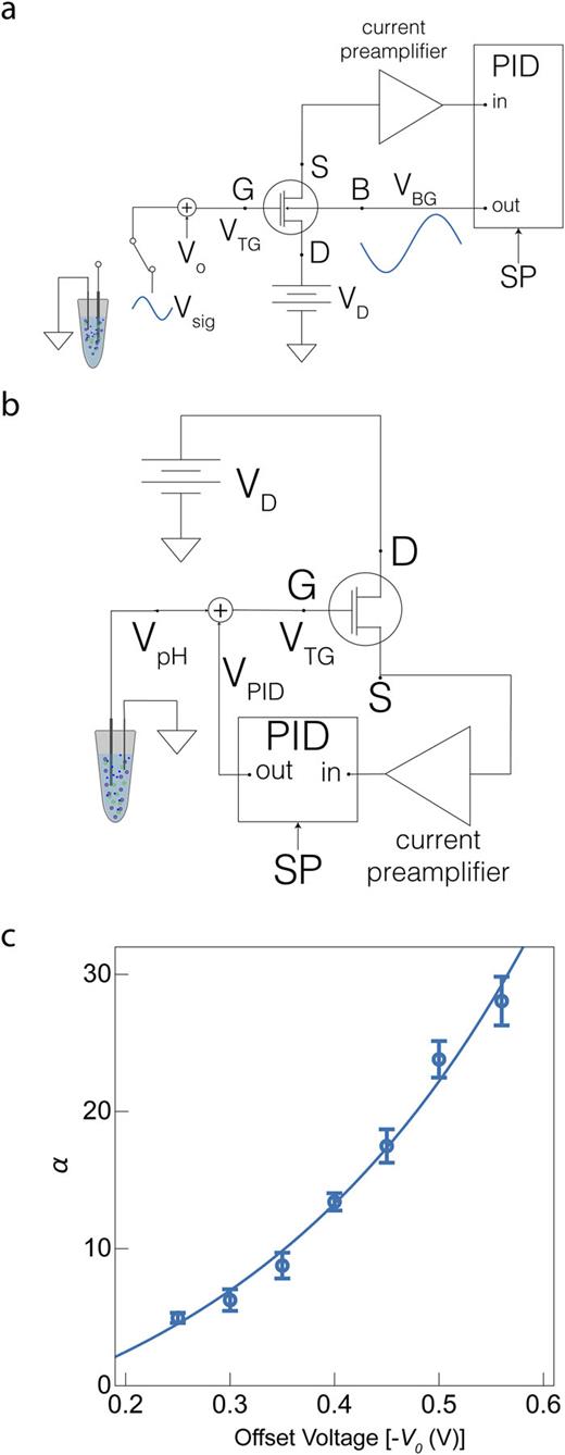 Optimal field-effect transistor operation for high-resolution ...
