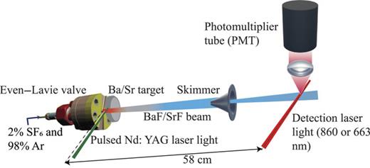 A supersonic laser ablation beam source with narrow velocity spreads ...