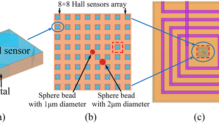 A CMOS Hall sensor modeling with readout circuitry and microcontroller ...