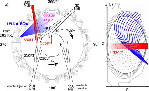 The imaging fast ion D-alpha diagnostic (IFIDA) on DIII-D | Review of ...