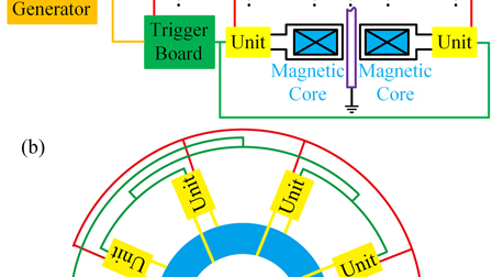 High voltage nanosecond pulse generator based on avalanche transistor ...