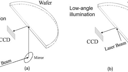 Bulk micro-defect detection with low-angle illumination | Review of ...