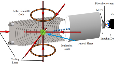 Design and characterization of a velocity-map imaging apparatus for low ...