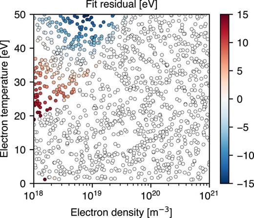 Measuring the electron temperature and identifying plasma detachment ...