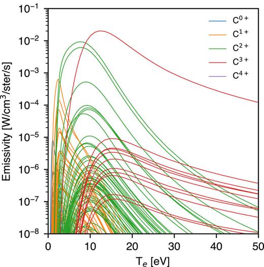 Measuring the electron temperature and identifying plasma detachment ...