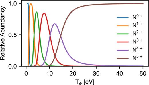 Measuring the electron temperature and identifying plasma detachment ...