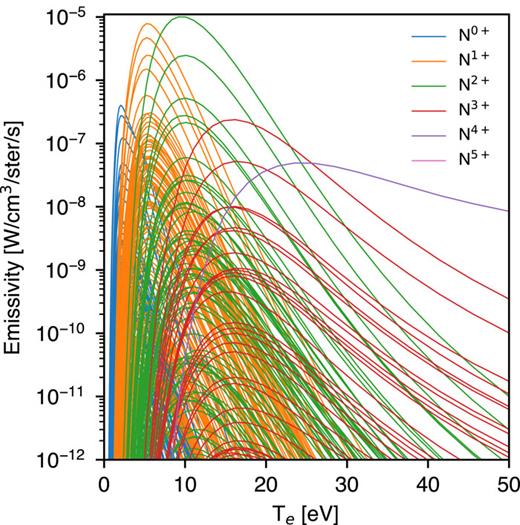 Measuring the electron temperature and identifying plasma detachment ...