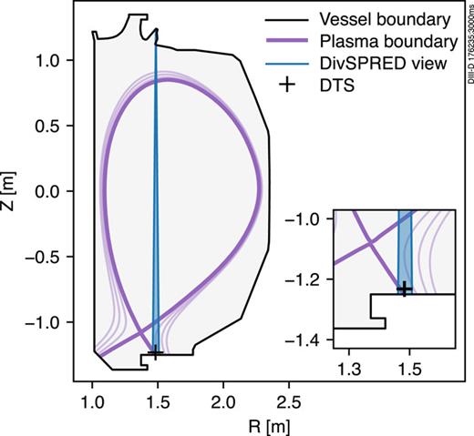 Measuring the electron temperature and identifying plasma detachment ...