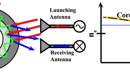 Application of random sample consensus method for parameter estimation ...