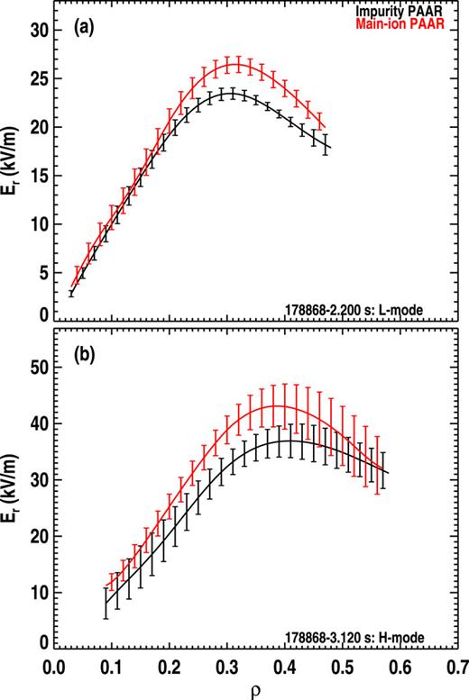 Charge exchange recombination spectroscopy measurements of DIII-D ...
