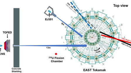 A compact stilbene crystal neutron spectrometer for NBI-heated plasma ...