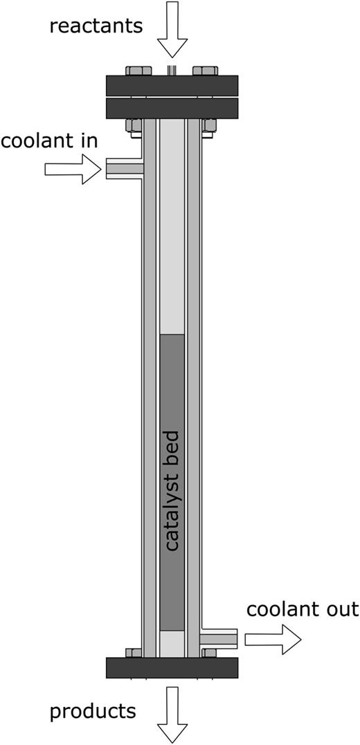 A large fixed bed reactor for MRI operando experiments at elevated ...