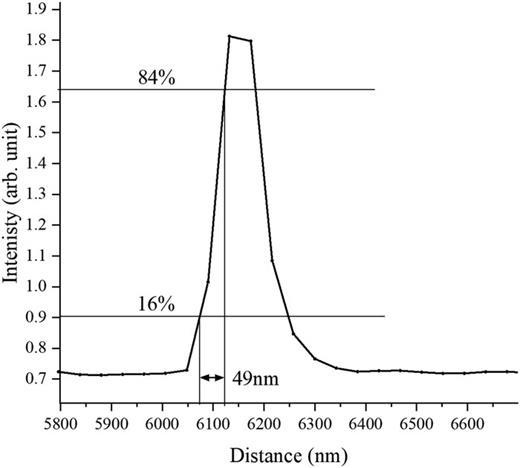 Ultrafast extreme ultraviolet photoemission electron microscope ...