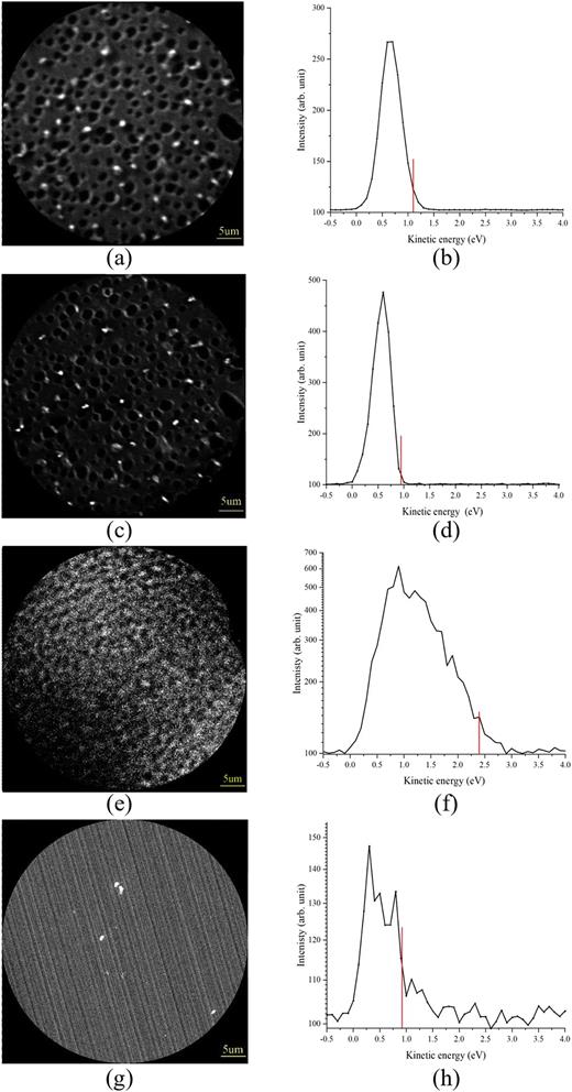 Ultrafast extreme ultraviolet photoemission electron microscope ...