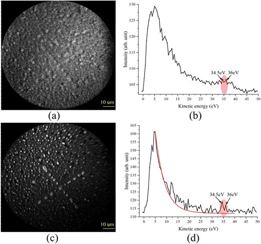 Ultrafast extreme ultraviolet photoemission electron microscope ...