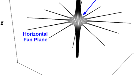 Method for creating a three-dimensional magnetic null point topology ...
