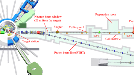 Feasibility of nuclide-identified imaging based on the back-streaming ...