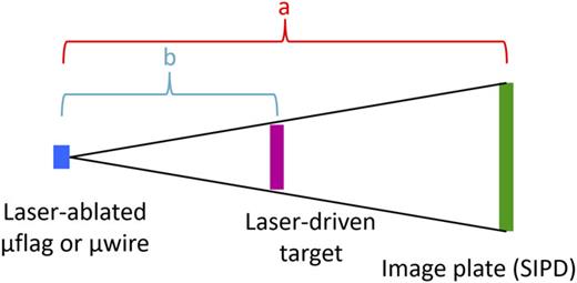 Radiographic areal density measurements on the OMEGA EP laser system ...