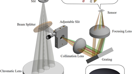 A line-scanning chromatic confocal sensor for three-dimensional profile measurement on highly ...