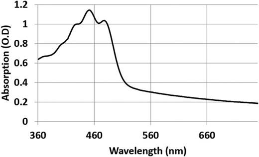 Cell-phone camera Raman spectrometer | Review of Scientific Instruments ...