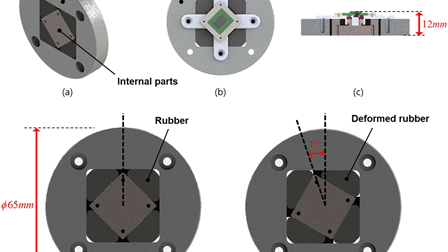 A compact series elastic element using a rubber compression mechanism ...